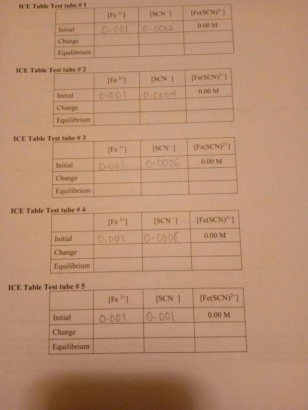 Solved Table 1: Calibration Curve Data (4pts total Velume of | Chegg.com
