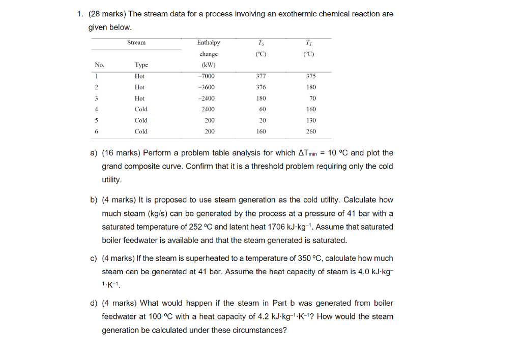 Solved 1. (28 marks) The stream data for a process involving | Chegg.com