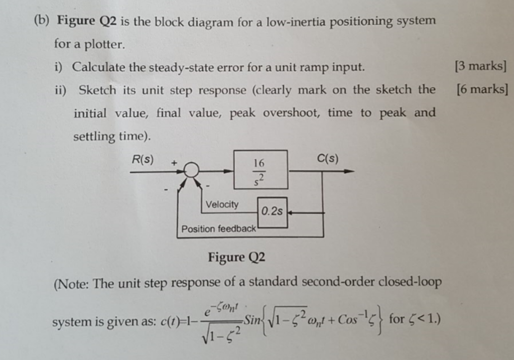 Solved (b) Figure Q2 is the block diagram for a low-inertia | Chegg.com