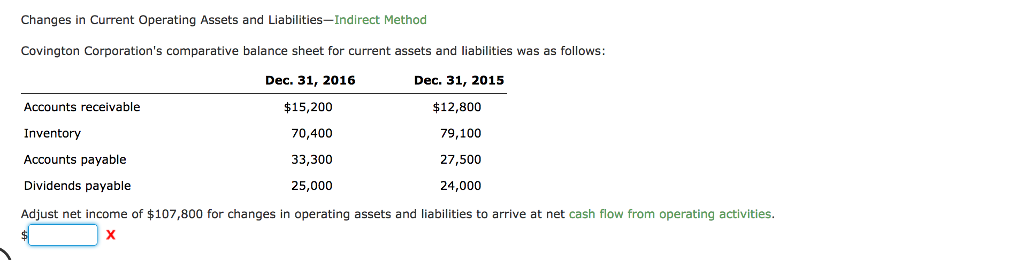 Solved Changes in Current Operating Assets and Liabilities | Chegg.com