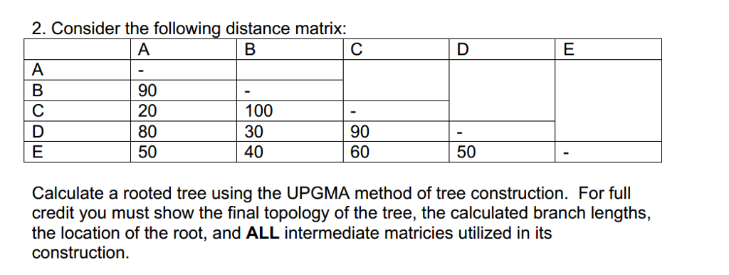 Solved Consider the following distance matrix: Calculate a | Chegg.com