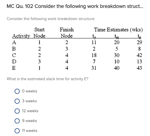 Solved Consider the following work breakdown structure: | Chegg.com