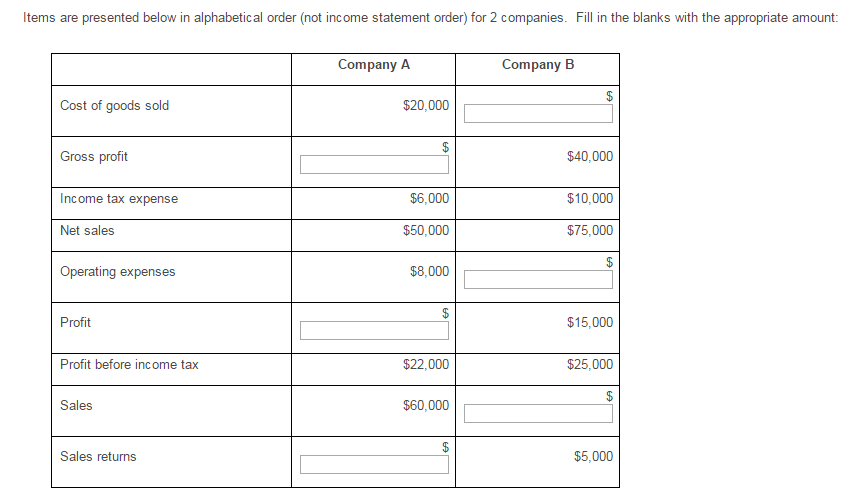 Solved Items are presented below in alphabetical order (not | Chegg.com