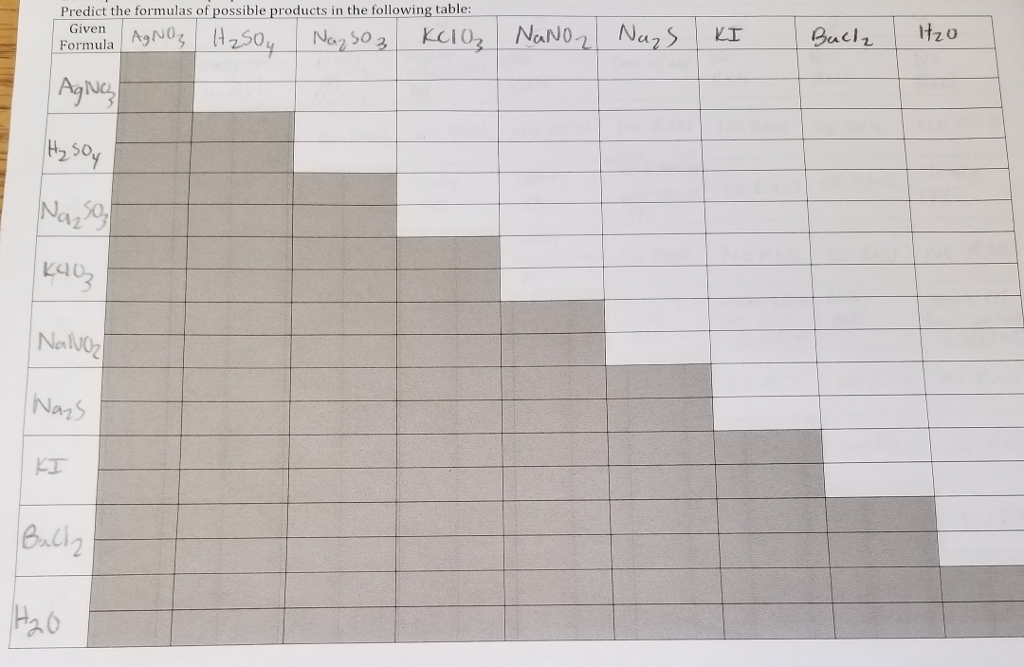Solved Predict the formulas of possible products in the | Chegg.com