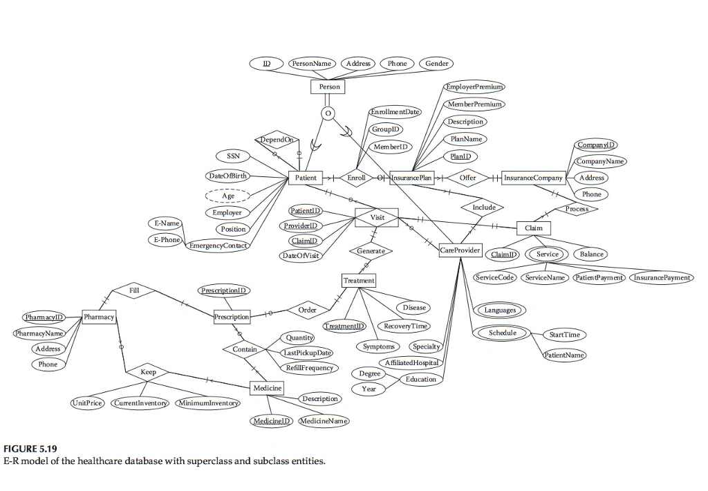 Solved 3. Give two instances of the Order relationship in | Chegg.com