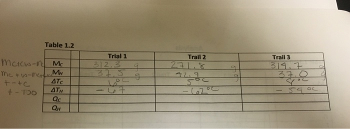 Solved How do you find Qc and Qh | Chegg.com