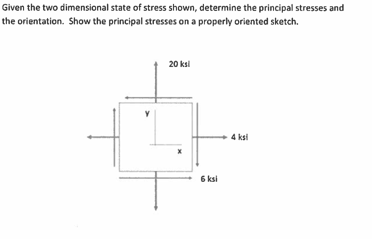 Solved Given the two dimensional state of stress shown, | Chegg.com