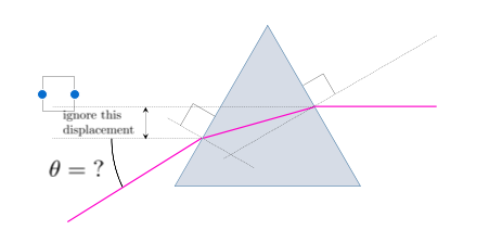 Solved Consider a horizontal ray of light falling on an | Chegg.com