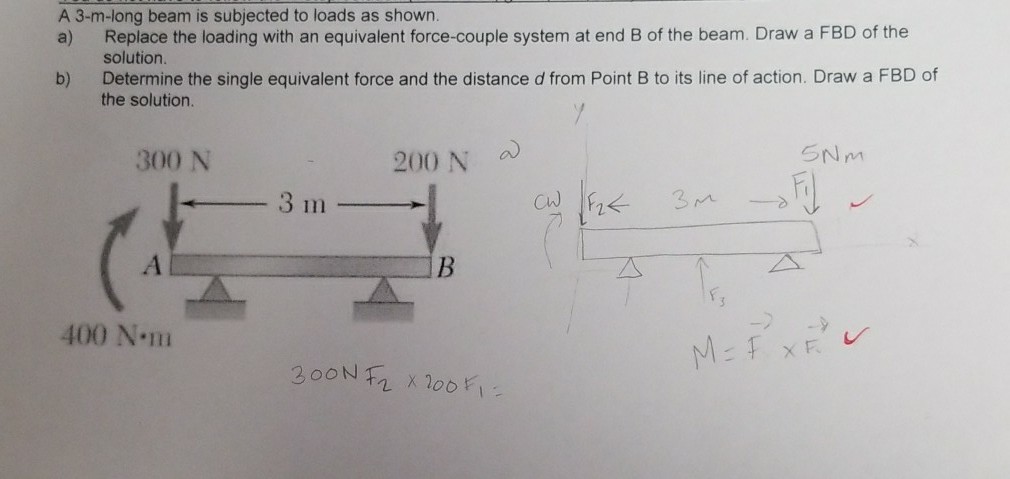 Solved A 3-m-long beam is subjected to loads as shown a) | Chegg.com