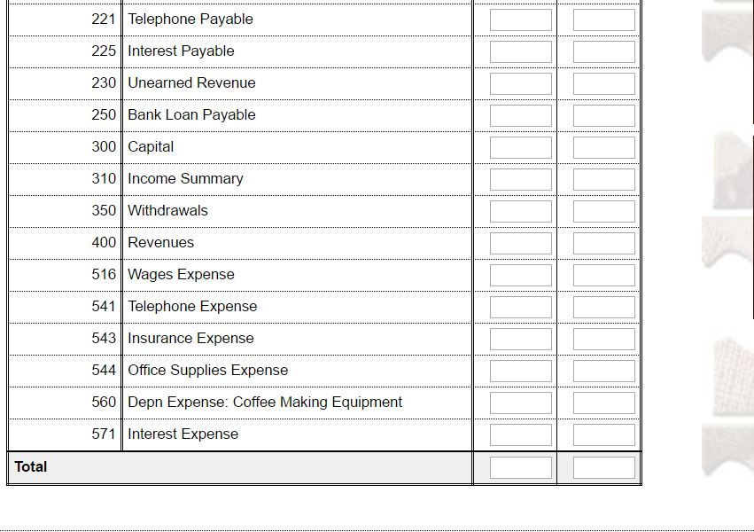Solved Unadjusted trial balance Now that all journal entries | Chegg.com