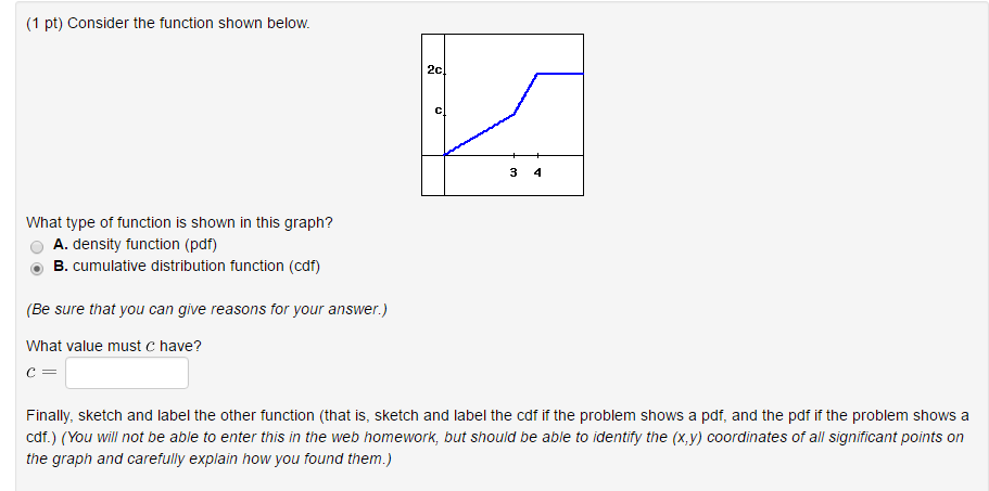 Solved Consider the function shown below. What type of | Chegg.com