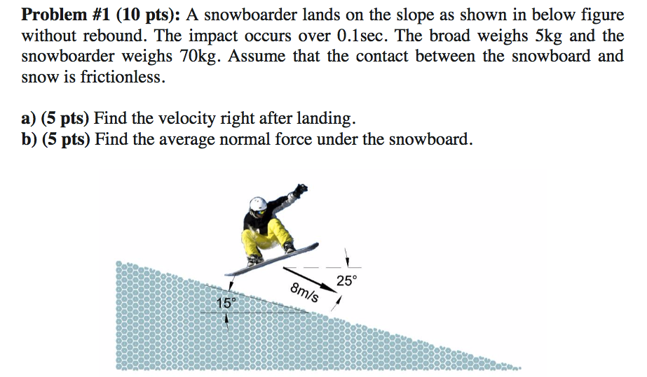 Solved A snowboarder lands on the slope as shown in below | Chegg.com