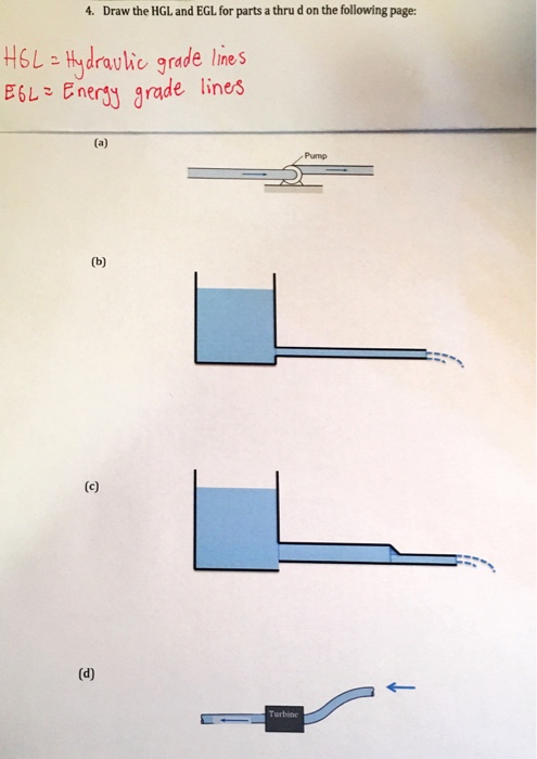 Solved Draw the HGL and EGL for parts a thru d on the | Chegg.com