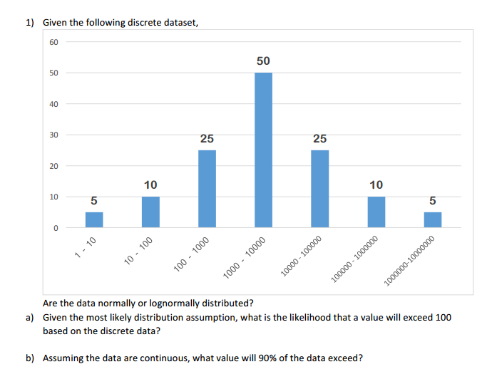 Solved Given the following discrete dataset, Are the data | Chegg.com