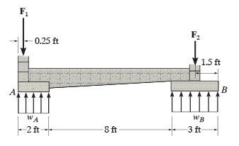 Solved The cantilever footing is used to support a wall near | Chegg.com