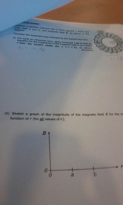 Consider the Amperian loop indicated by the dashed | Chegg.com