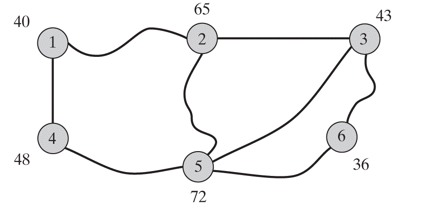 The following map shows the 8 intersections at which | Chegg.com