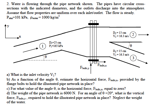 Water is flowing through the pipe network shown. the | Chegg.com