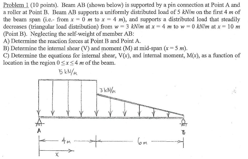 Solved Beam AB (shown below) is supported by a pin | Chegg.com
