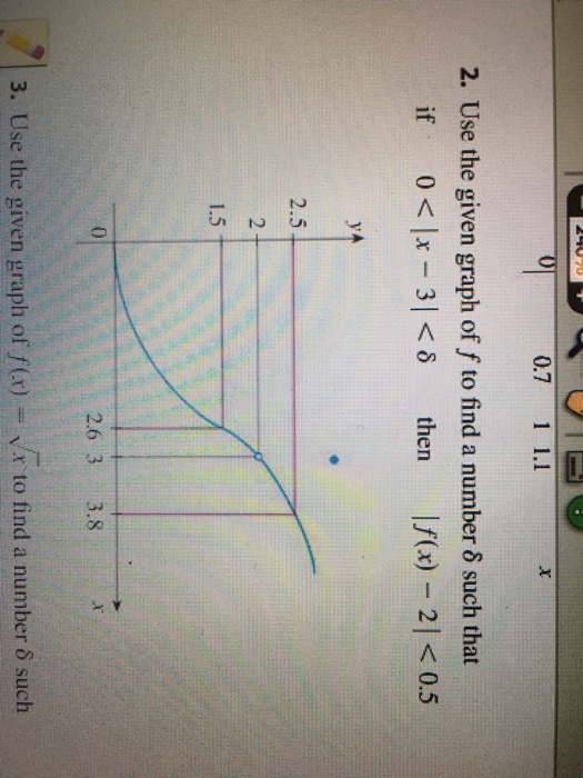 Solved Use the given graph of f to find a number delta such | Chegg.com