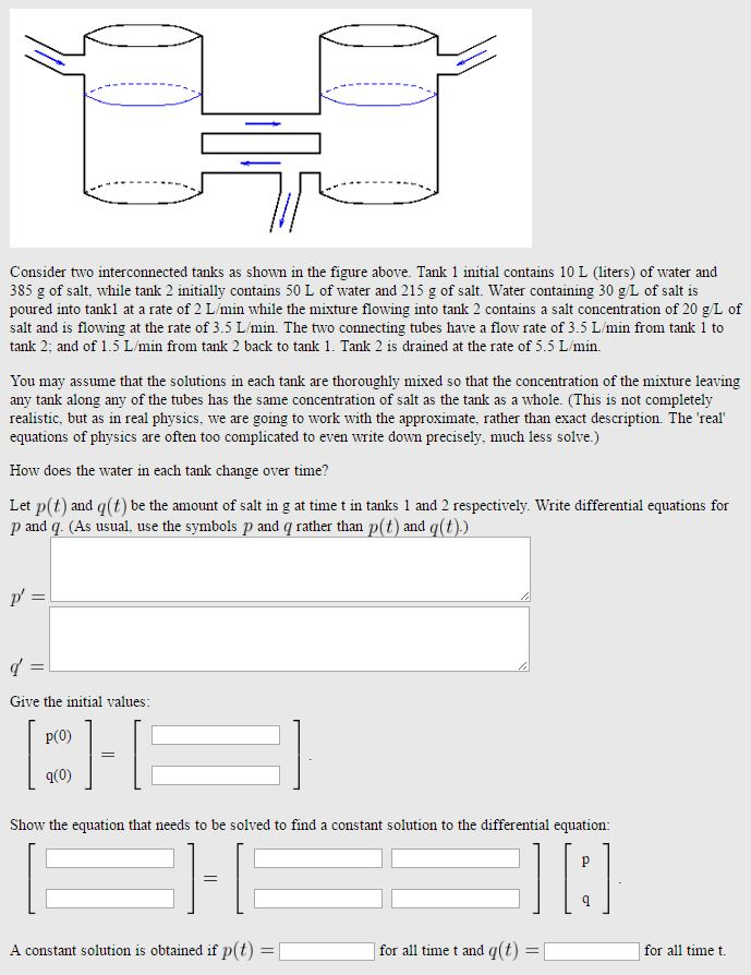 Solved Consider two interconnected tanks as shown in the | Chegg.com