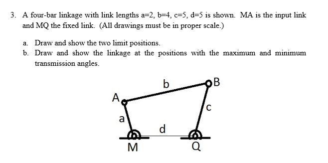 Solved 3. A four-bar linkage with link lengths a-2, b-4, | Chegg.com