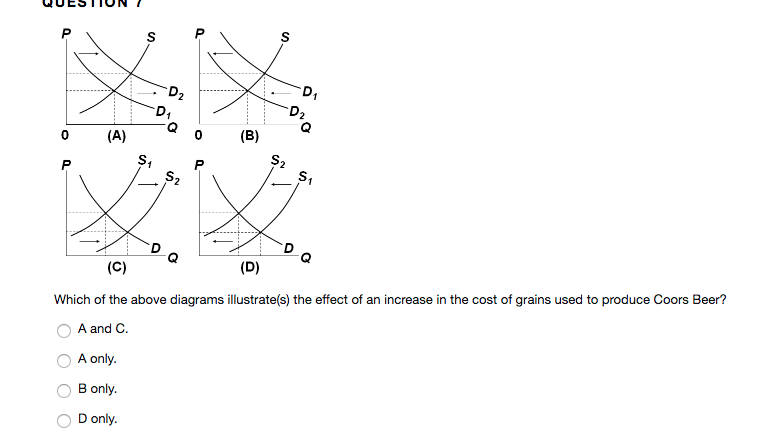 Solved (A) 一一Q o (B) Which of the above diagrams | Chegg.com