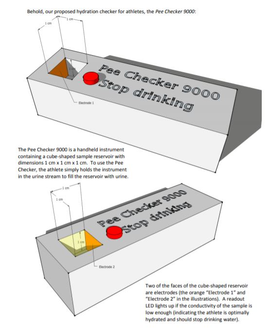 Solved Behold, our proposed hydration checker for athletes, | Chegg.com
