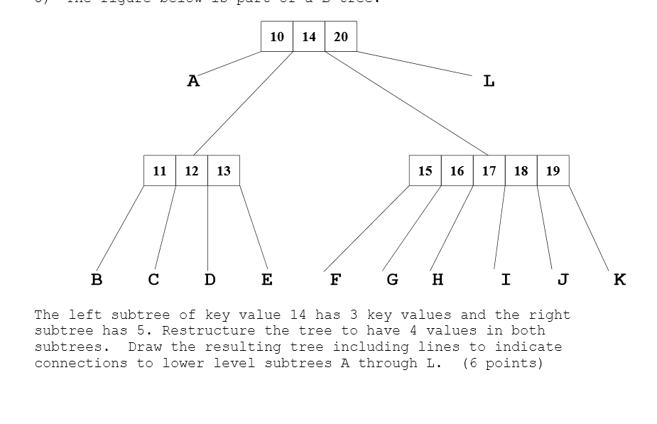 Solved split the right subtree node. Draw the resulting tree | Chegg.com