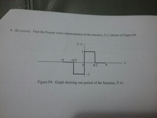 Solved Find the Fourier series representation of the | Chegg.com