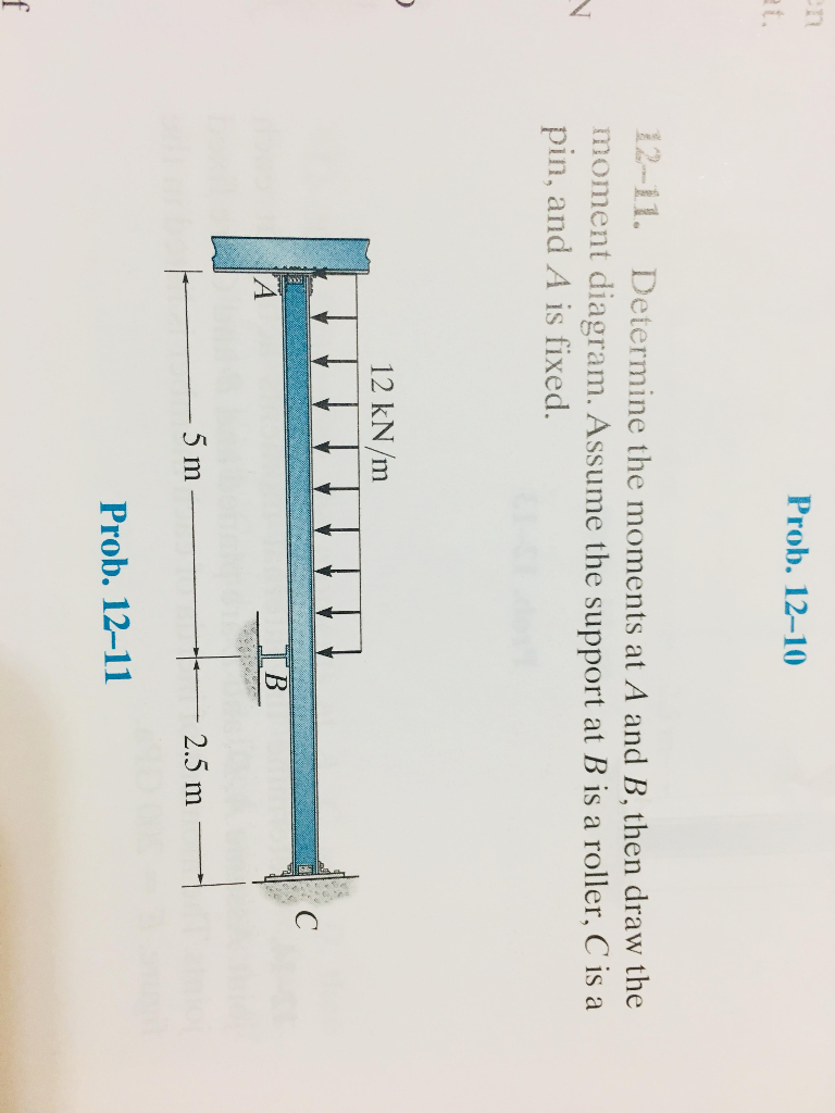 Solved step by step solution by using Displacement method of | Chegg.com