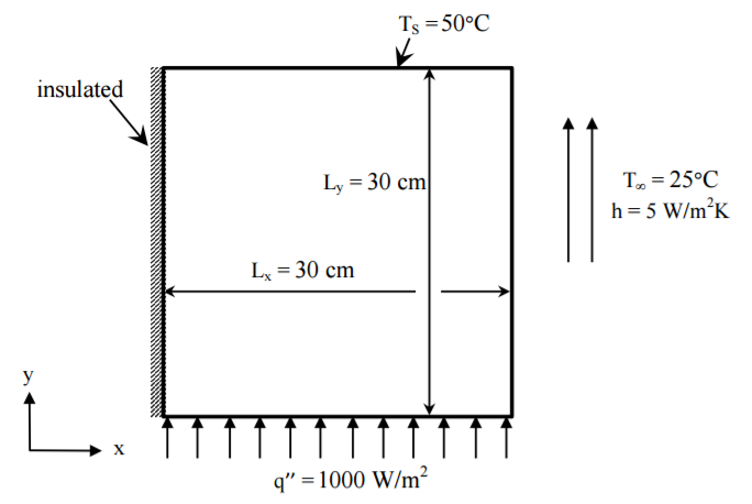 Derive The Nodal Finite Difference Equations For One