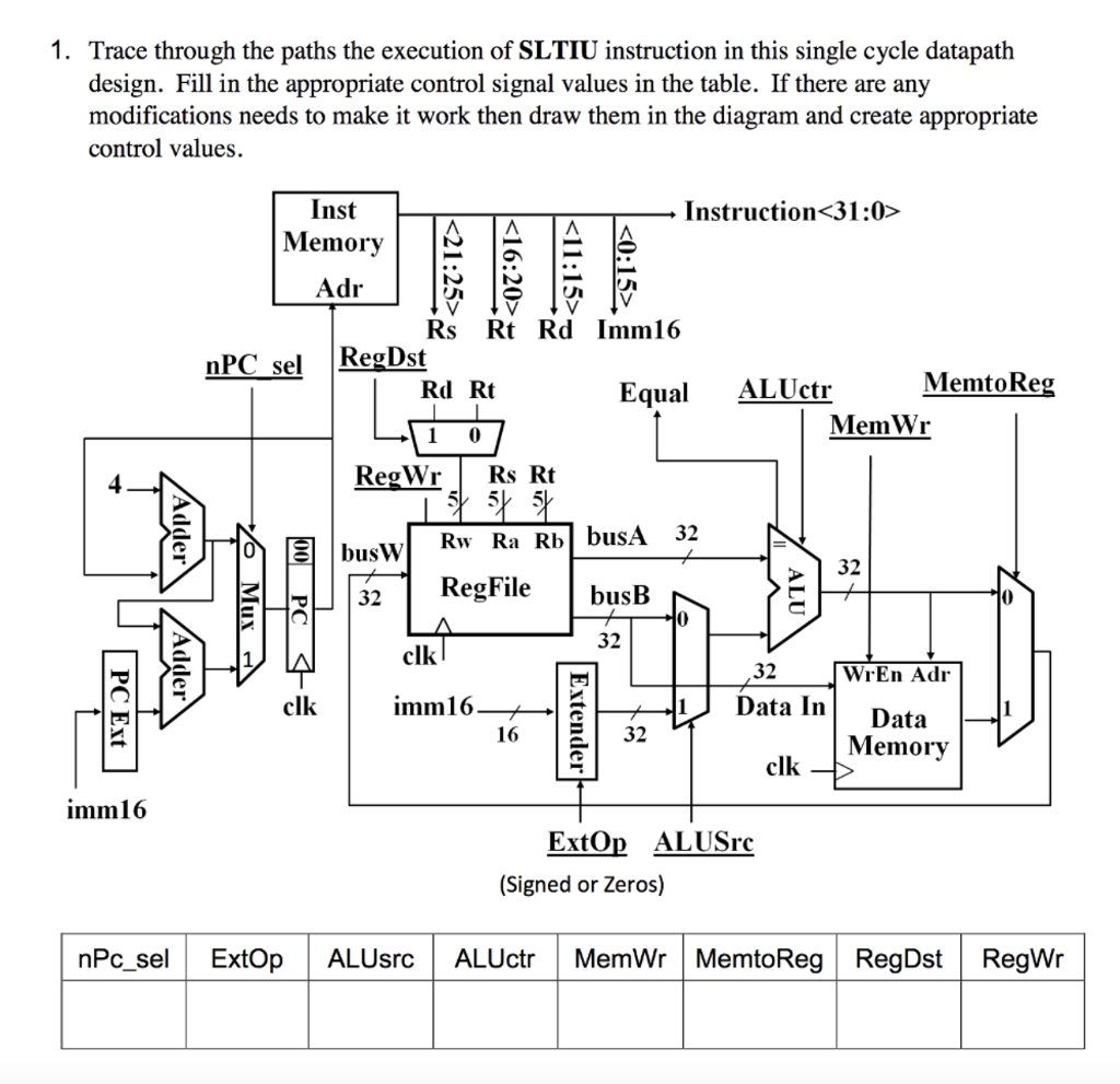 1. Trace through the paths the execution of SLTIU | Chegg.com