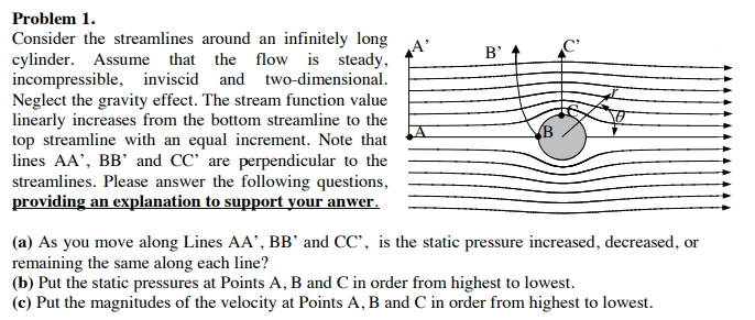 Solved Problem1 Consider the streamlines around an | Chegg.com