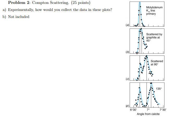 Solved Problem 2: Compton Scattering. (25 points) a) | Chegg.com