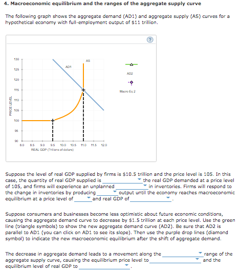 Macroeconomic equilibrium and the ranges of the | Chegg.com