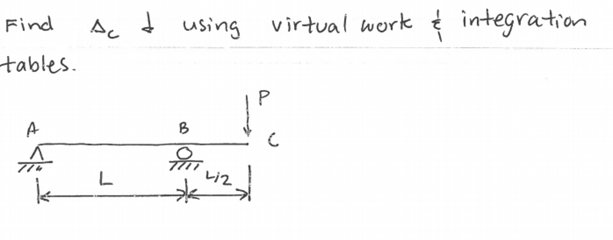 Solved Find delta_C using virtual work epsilon integration | Chegg.com