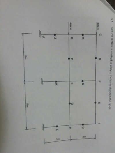 Solved Use the cantilever method to analyze the frame shown | Chegg.com