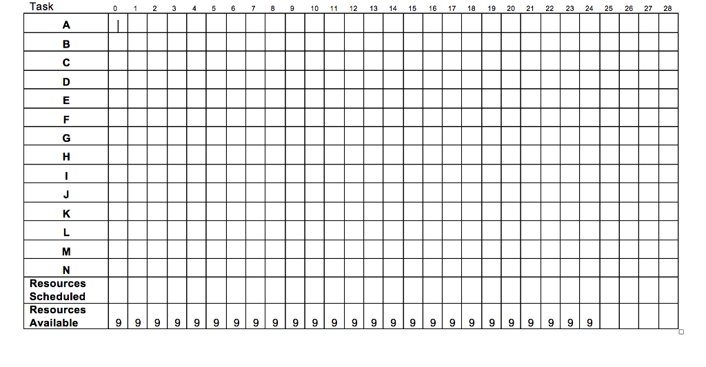 Solved a) QUESTION 3: (a) Refer to the given network, | Chegg.com