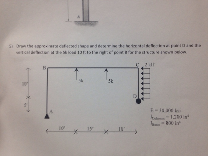Solved 5) Draw the approximate deflected shape and determine | Chegg.com