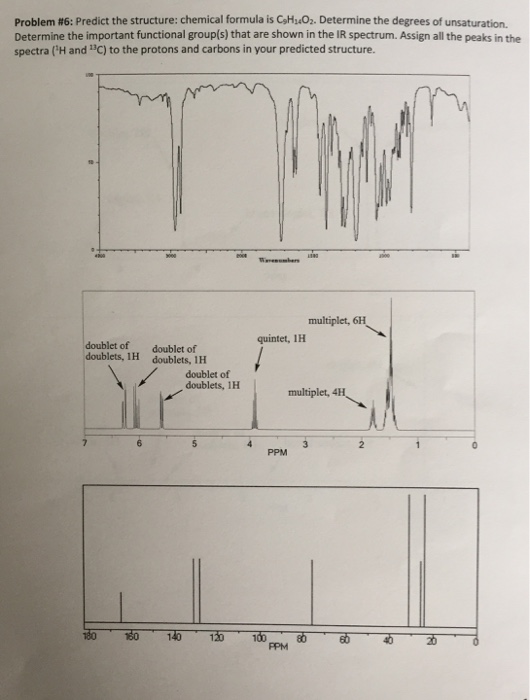Solved Predict the structure: chemical formula is | Chegg.com