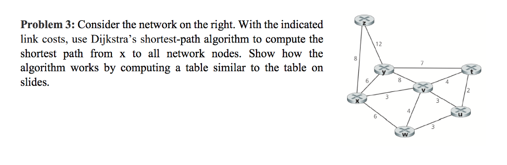 Solved Problem 3: Consider the network on the right. With | Chegg.com