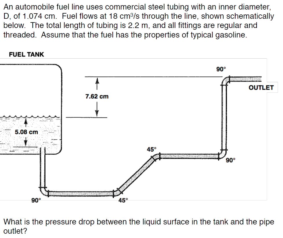 An automobile fuel line uses commercial steel tubing | Chegg.com