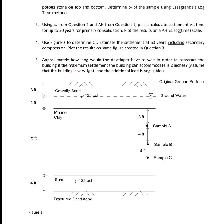 The current elevation of the site surface is +100 ft | Chegg.com