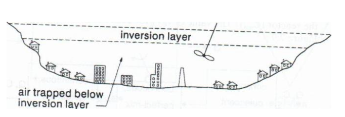 Solved Problem 4. An air inversion layer has formed over a | Chegg.com