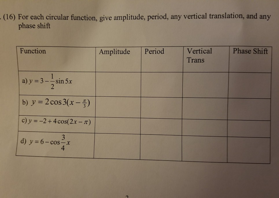 Solved For each circular function, give amplitude, period, | Chegg.com
