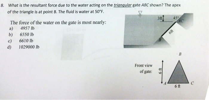 Solved What is the resultant force due to the water acting | Chegg.com