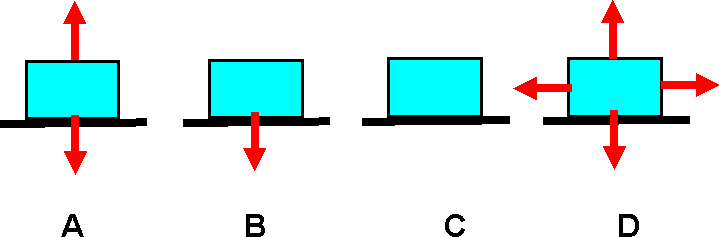 Solved A box of mass m hangs by a string from the ceiling of | Chegg.com