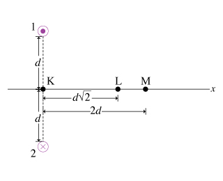 Solved A- Point M is located a distance 2d from the midpoint | Chegg.com