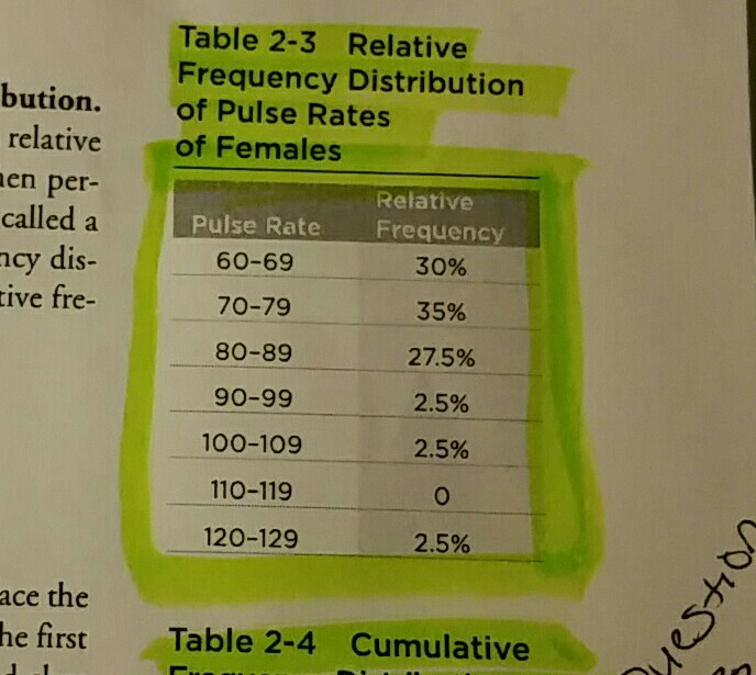 (2. Histogram of Pulse Rates of Males Construct the | Chegg.com